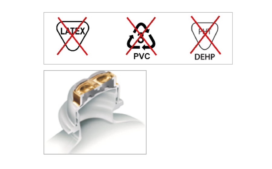 Perfusion : le concept Ecoflac® - B. Braun