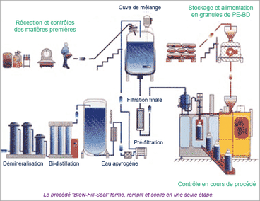 Perfusion : le concept Ecoflac® - B. Braun