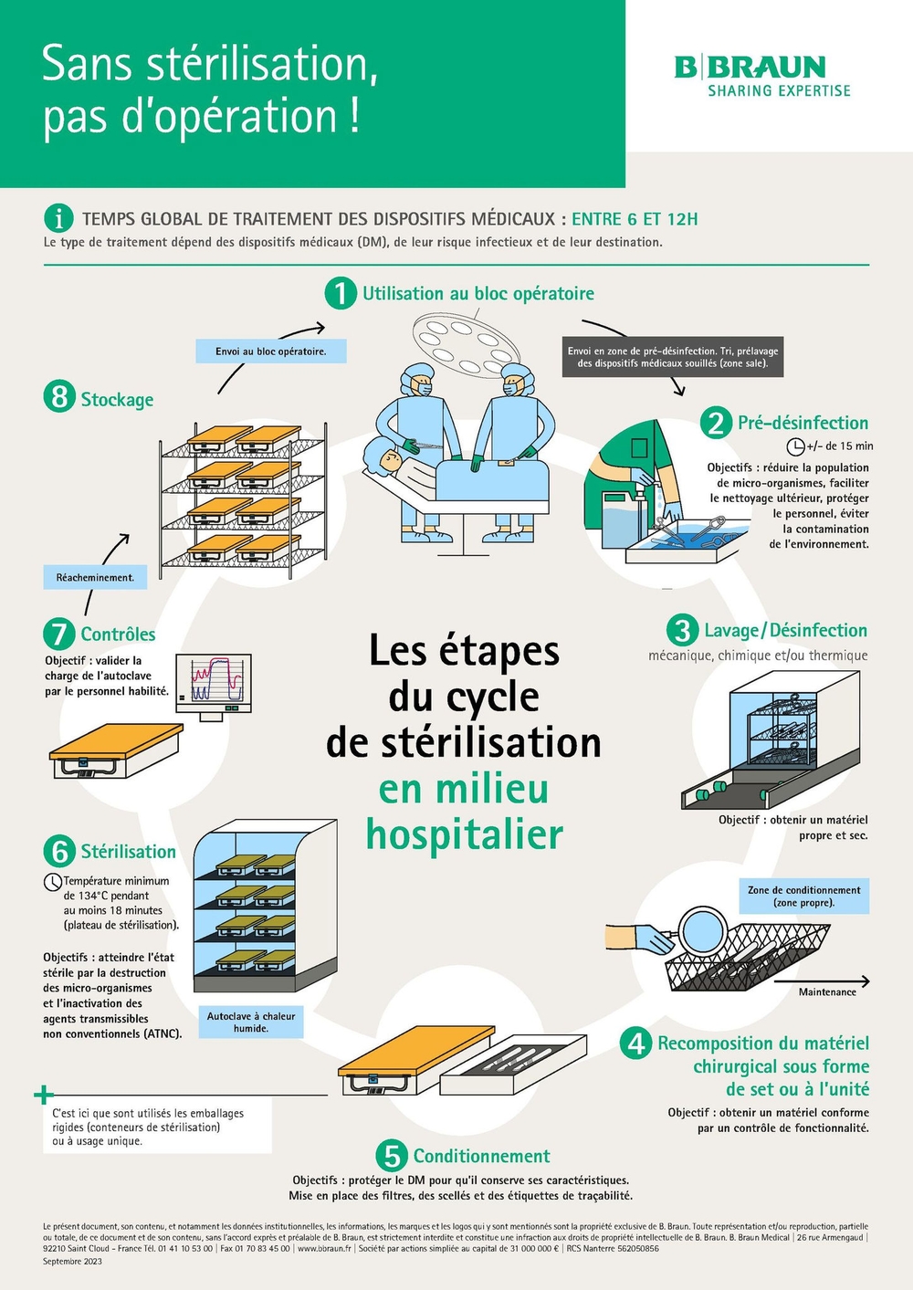 La stérilisation à l'hôpital en 8 étapes - B. Braun