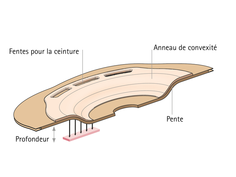 Poches de stomie convexes contre les fuites de stomie - B. Braun